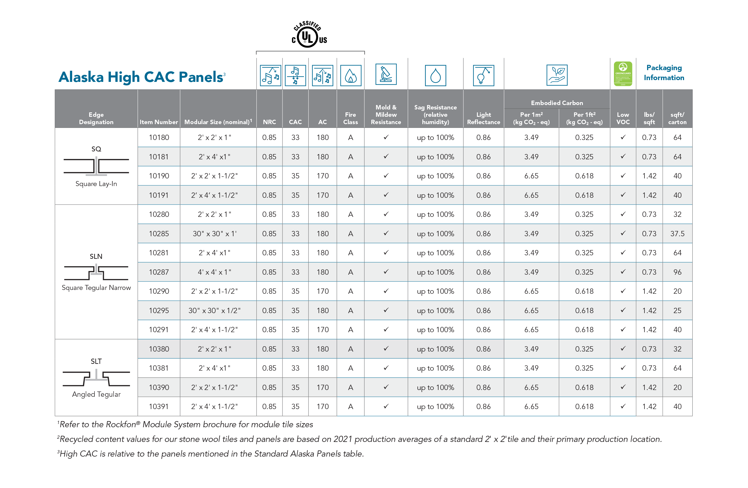 Rockfon Alaska | Commercial Acoustic Ceiling Tiles & Panels