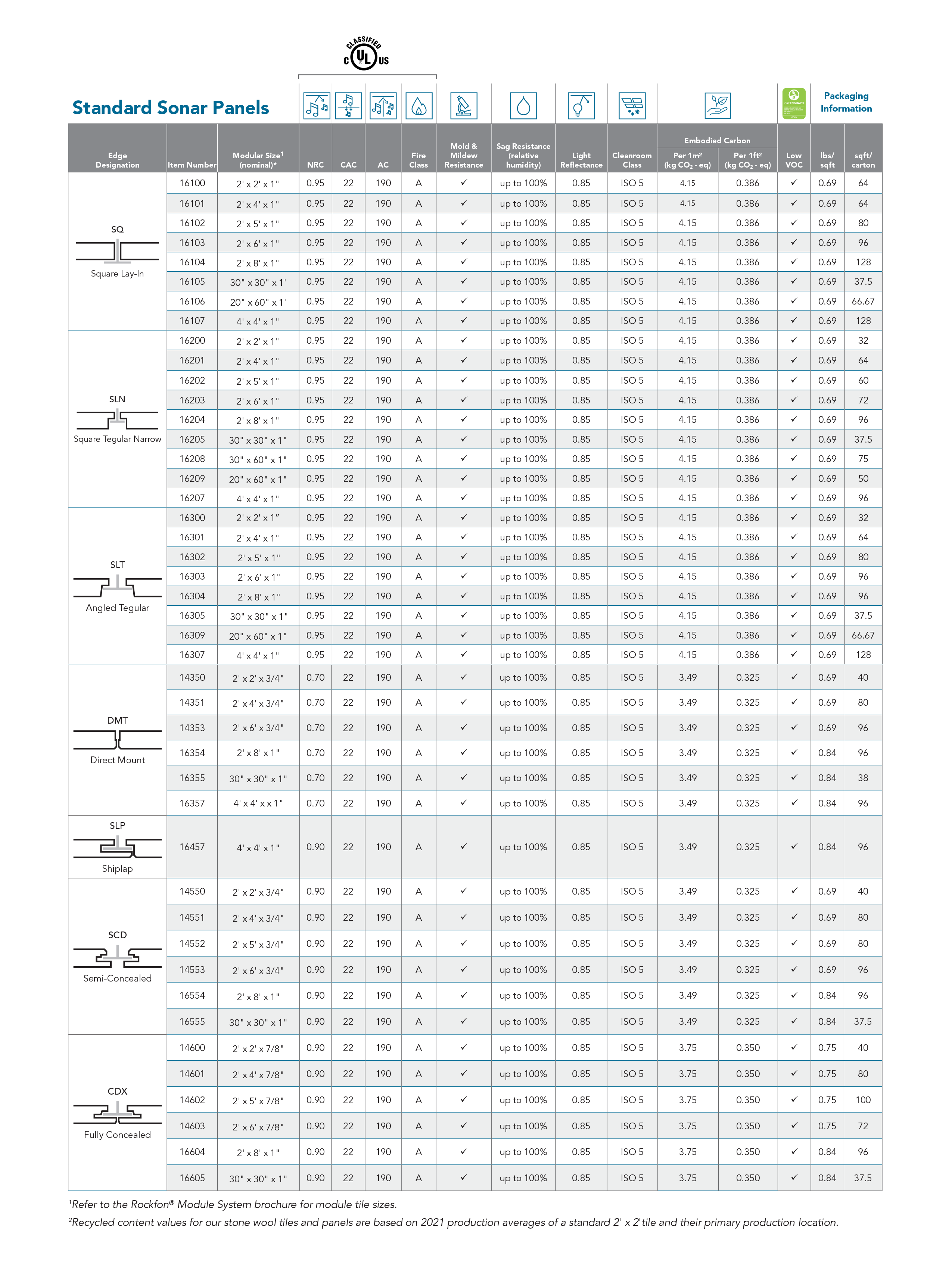 Rockfon Sonar Commercial Acoustic Ceiling Tiles & Panels